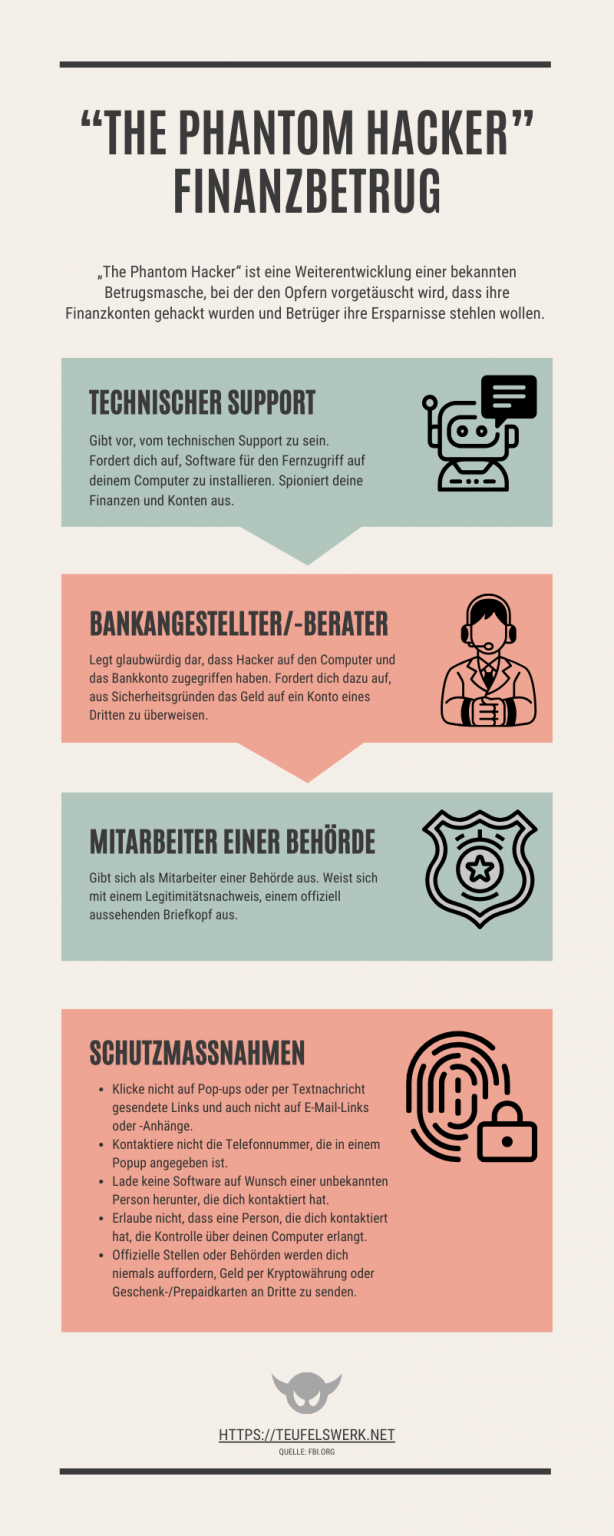 Neue Betrugsmasche "The Phantom Hacker" - Betrüger kapern Bankkonten ...